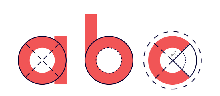 Typography | Web Design Library Typography | Web Design Library