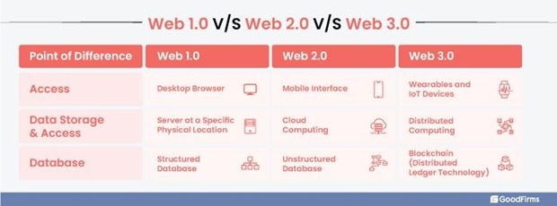The Web3 Revolution: Transforming the Ecommerce Landscape | Design ...