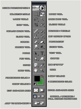 Photoshop tools | Photoshop Articles